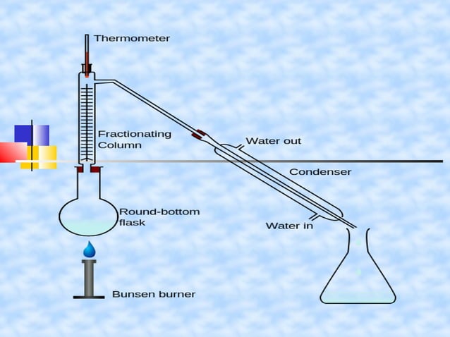 mass transfer operation include in chemical engineering | PPT ...