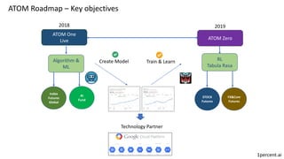 Atom 2018-share-v1 | PPT