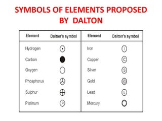 Atom | PPTX | Chemistry | Science