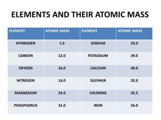 Atom | PPTX | Chemistry | Science