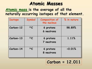 atom.ppt atomic structiouc of the molecule | PPT