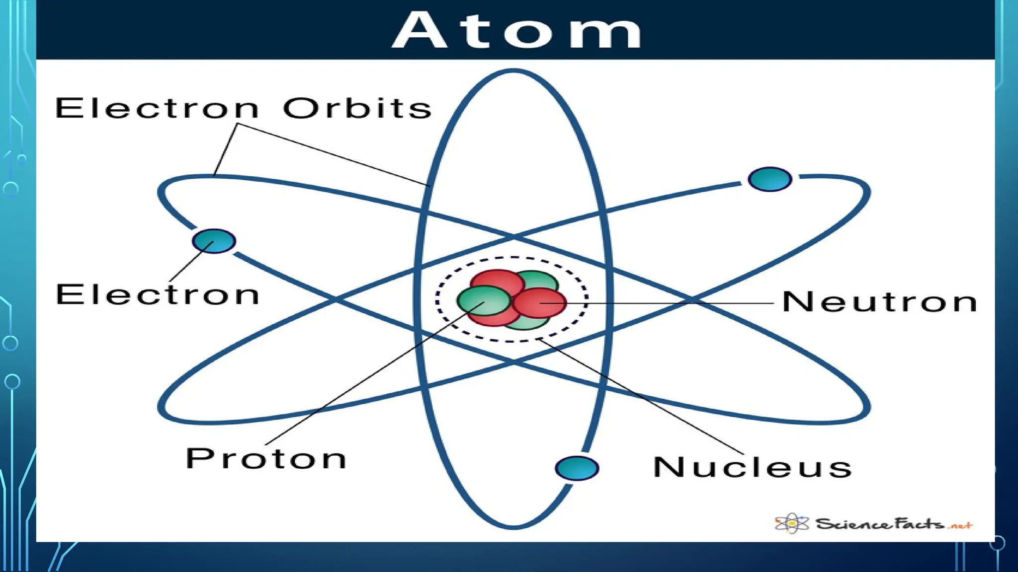 Sub Atomic Particles For Grade 7 Matatag Curriculum Pptx