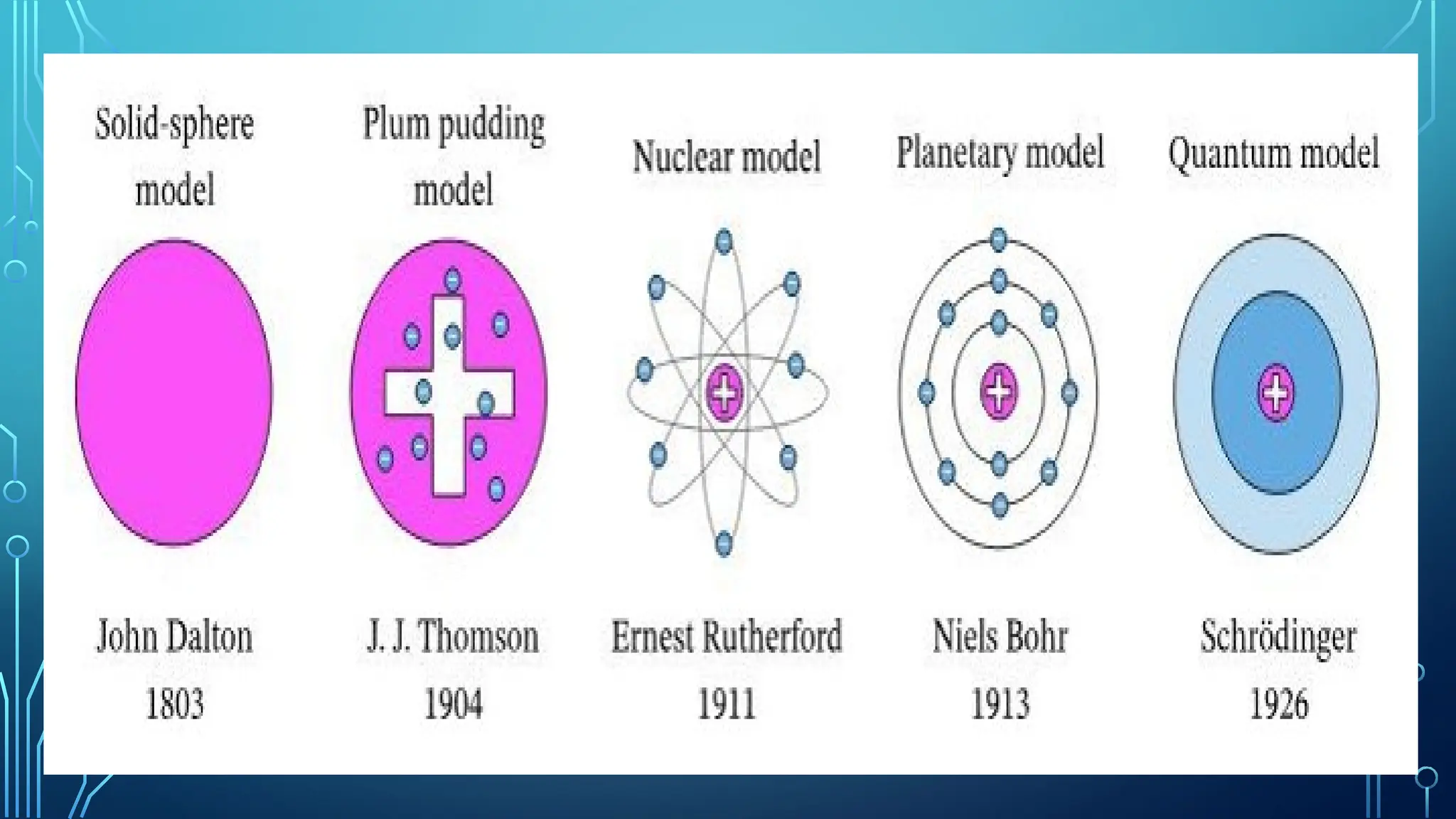 Sub Atomic Particles For Grade 7 Matatag Curriculum Pptx
