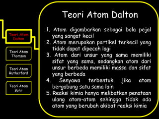 atom, molekul, dan ion dalam fisika kelas 9 | PPTX