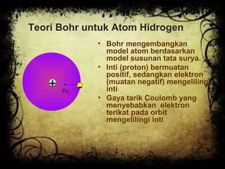Atom bohr | PPT