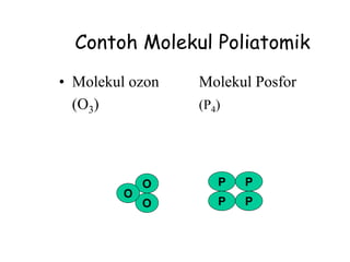 Materi Ipa Atom molekul ion untuk kelas smp | PPTX