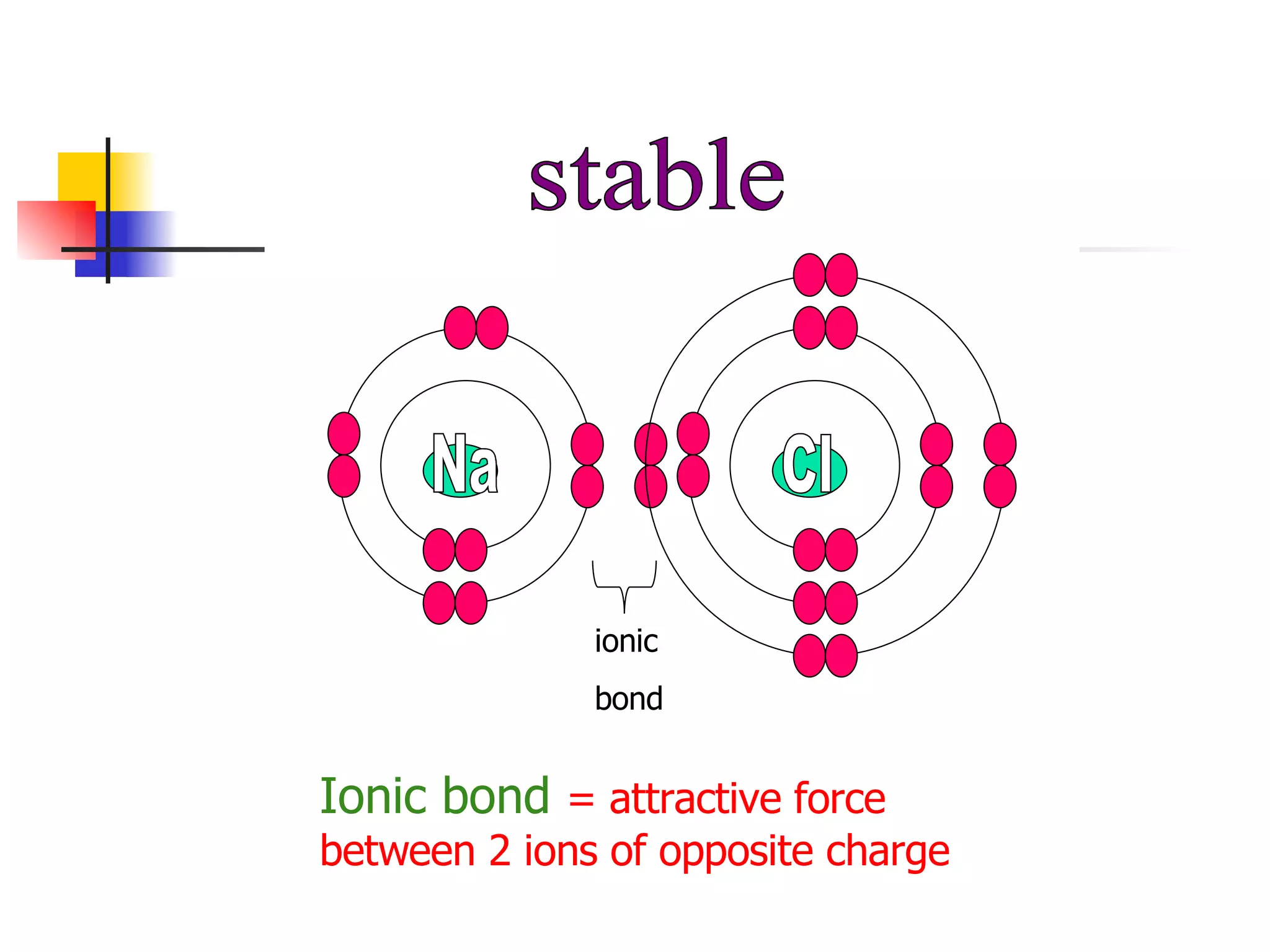 Atom Structure Notes | PPT