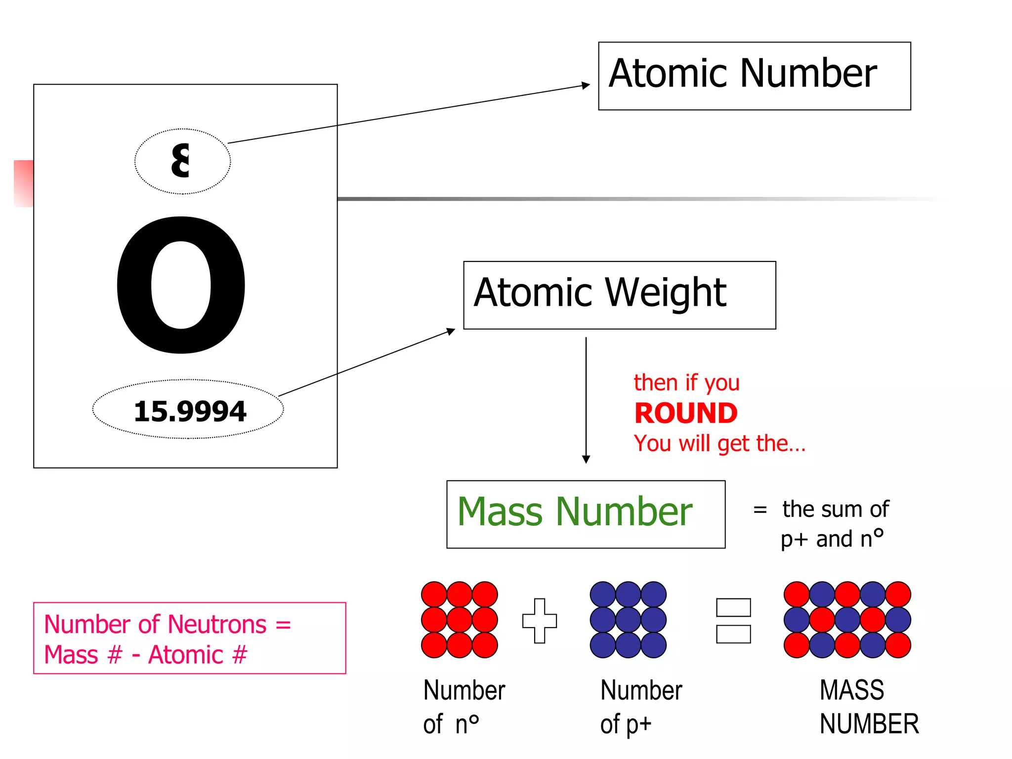 Atom Structure Notes | PPT