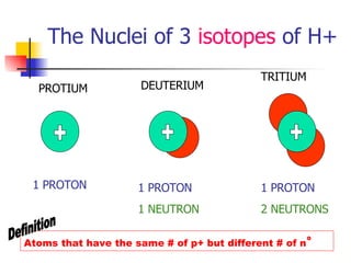 Atom Structure Notes | PPT