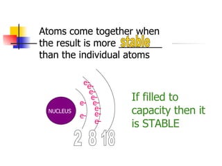 Atom Structure Notes | PPT