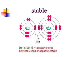 Atom Structure Notes | PPT