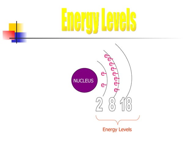 Atom Structure Notes Ppt
