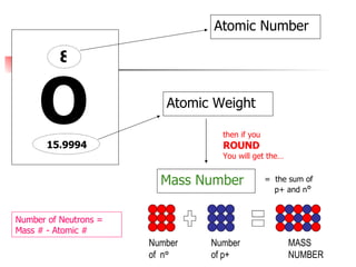 Atom Structure Notes | PPT