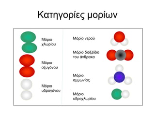 atoma- moria- presentation - b gymnasiou | PPSX