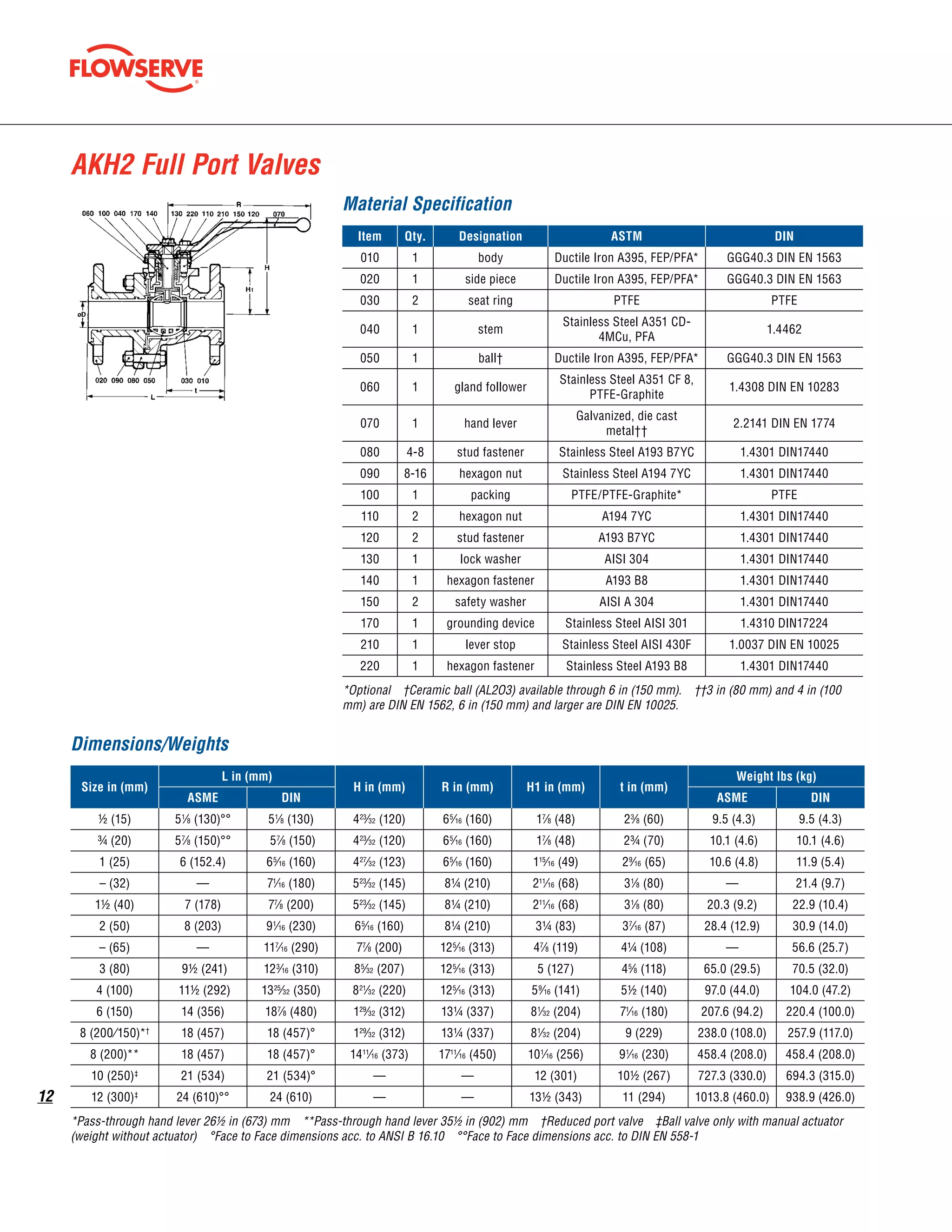 Atomac Lined Ball Valves | PDF | Sports Equipment | Sports