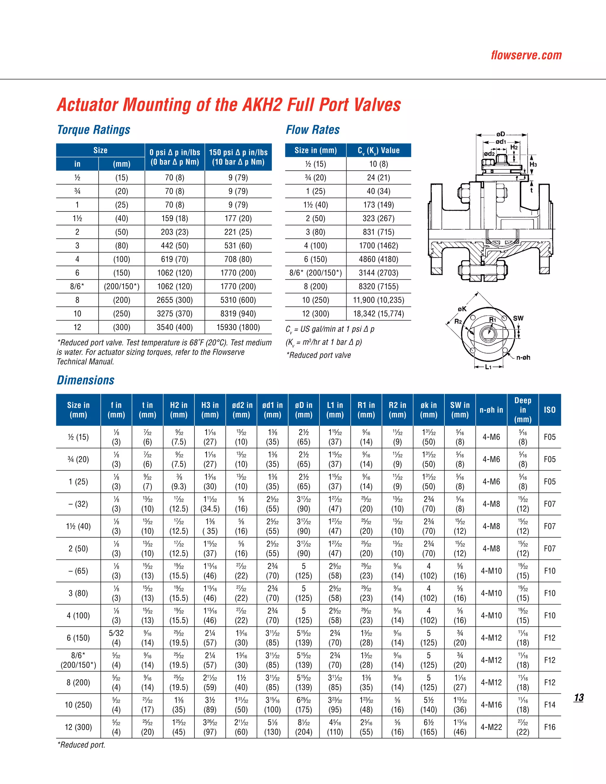 Atomac Lined Ball Valves | PDF | Sports Equipment | Sports