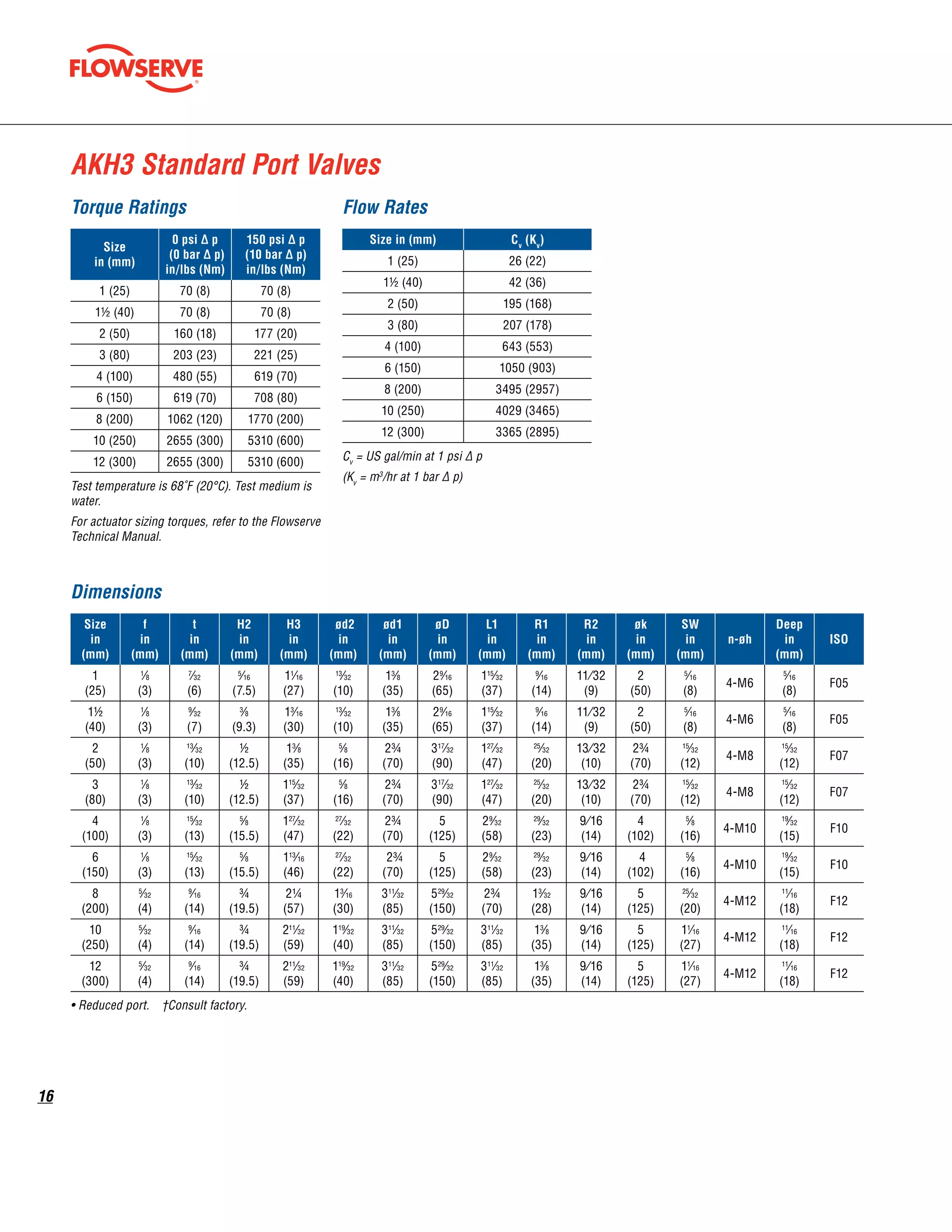 Atomac Lined Ball Valves | PDF | Sports Equipment | Sports