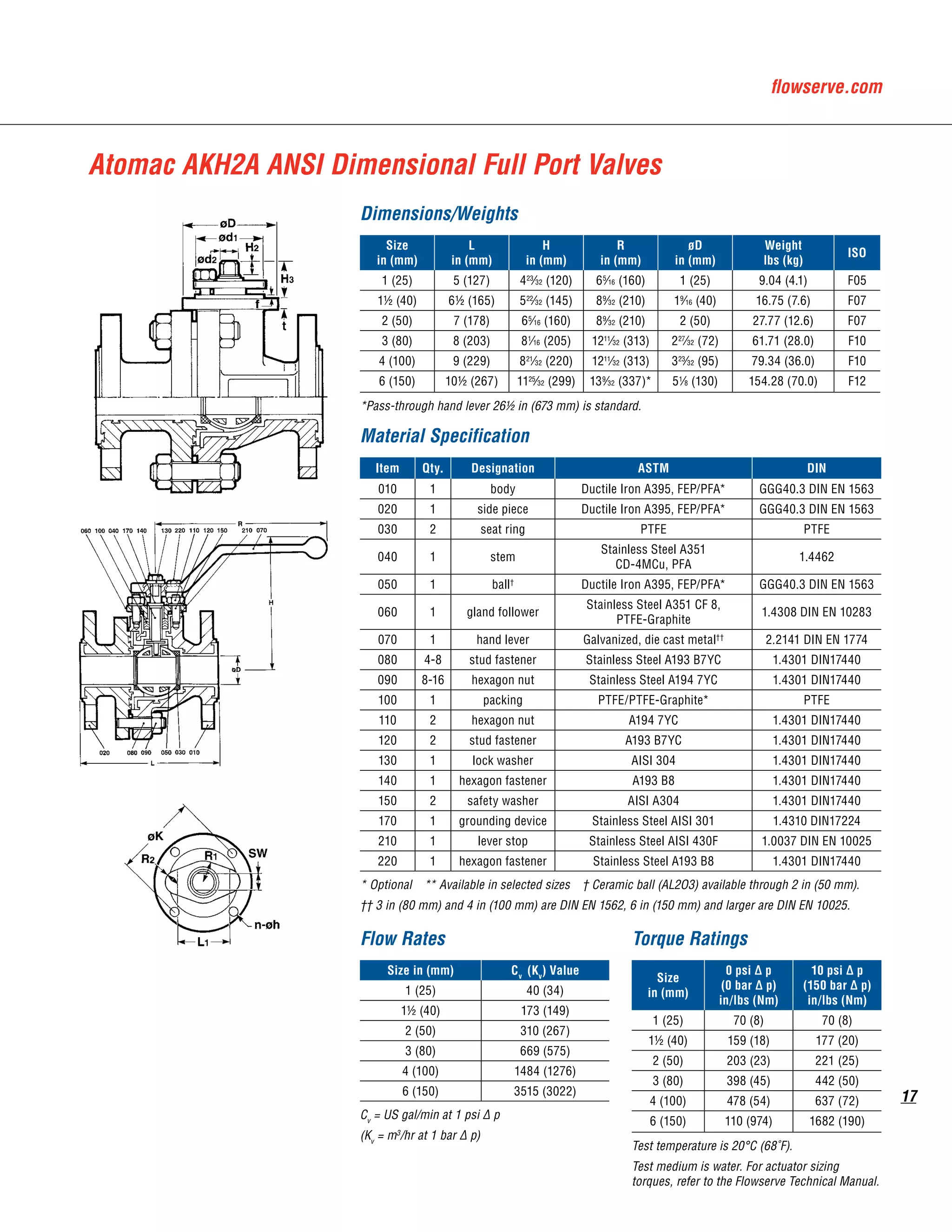 Atomac Lined Ball Valves | PDF | Sports Equipment | Sports