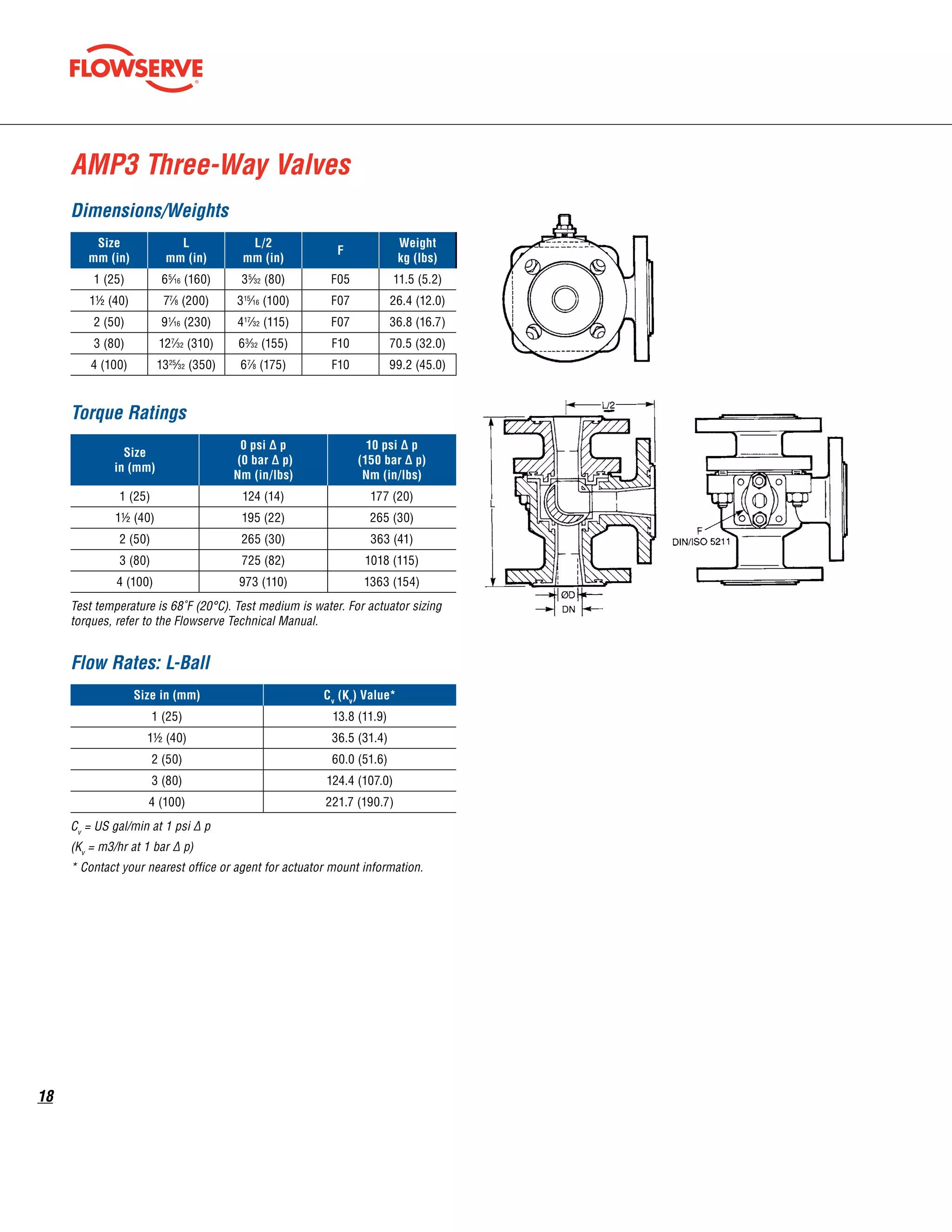 Atomac Lined Ball Valves | PDF | Sports Equipment | Sports