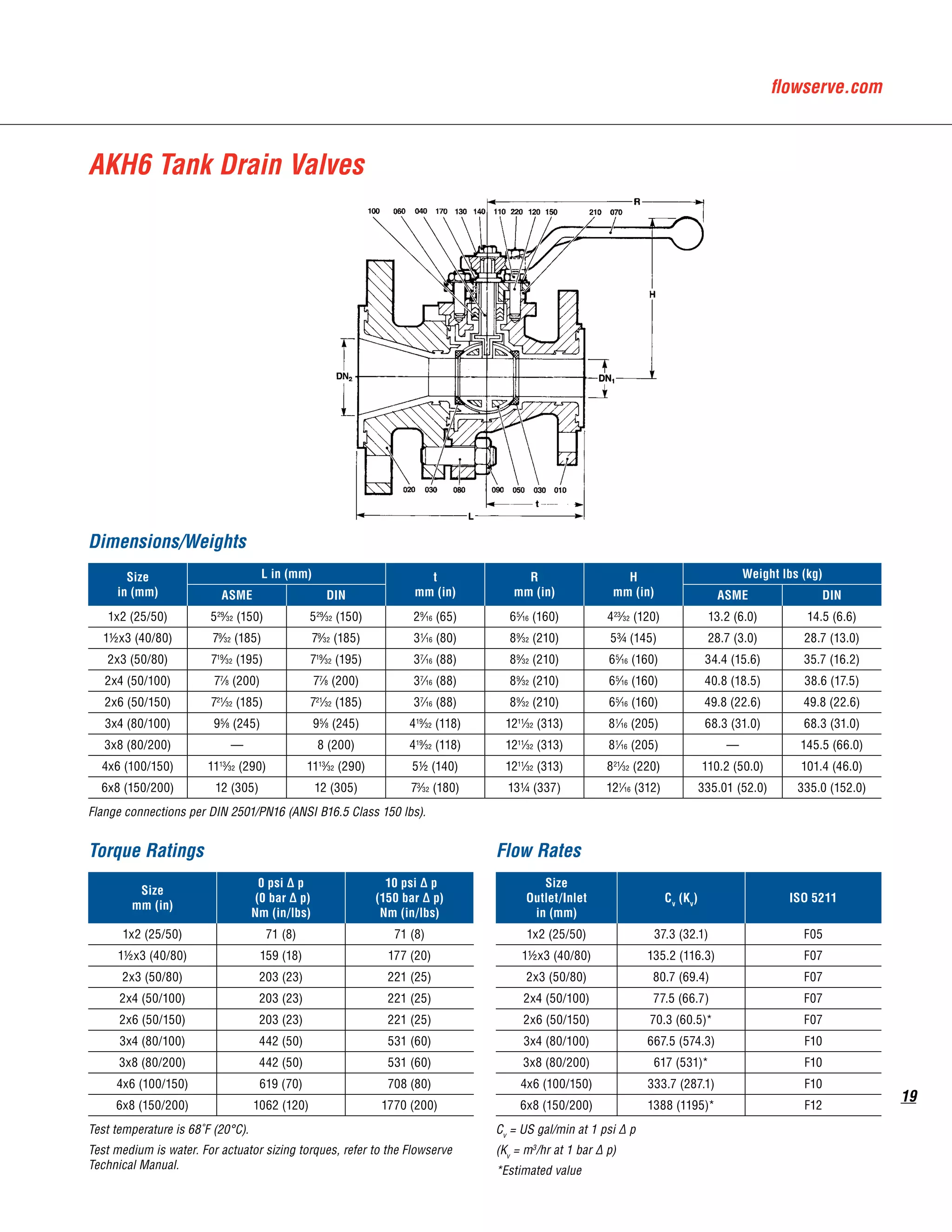 Atomac Lined Ball Valves | PDF | Sports Equipment | Sports