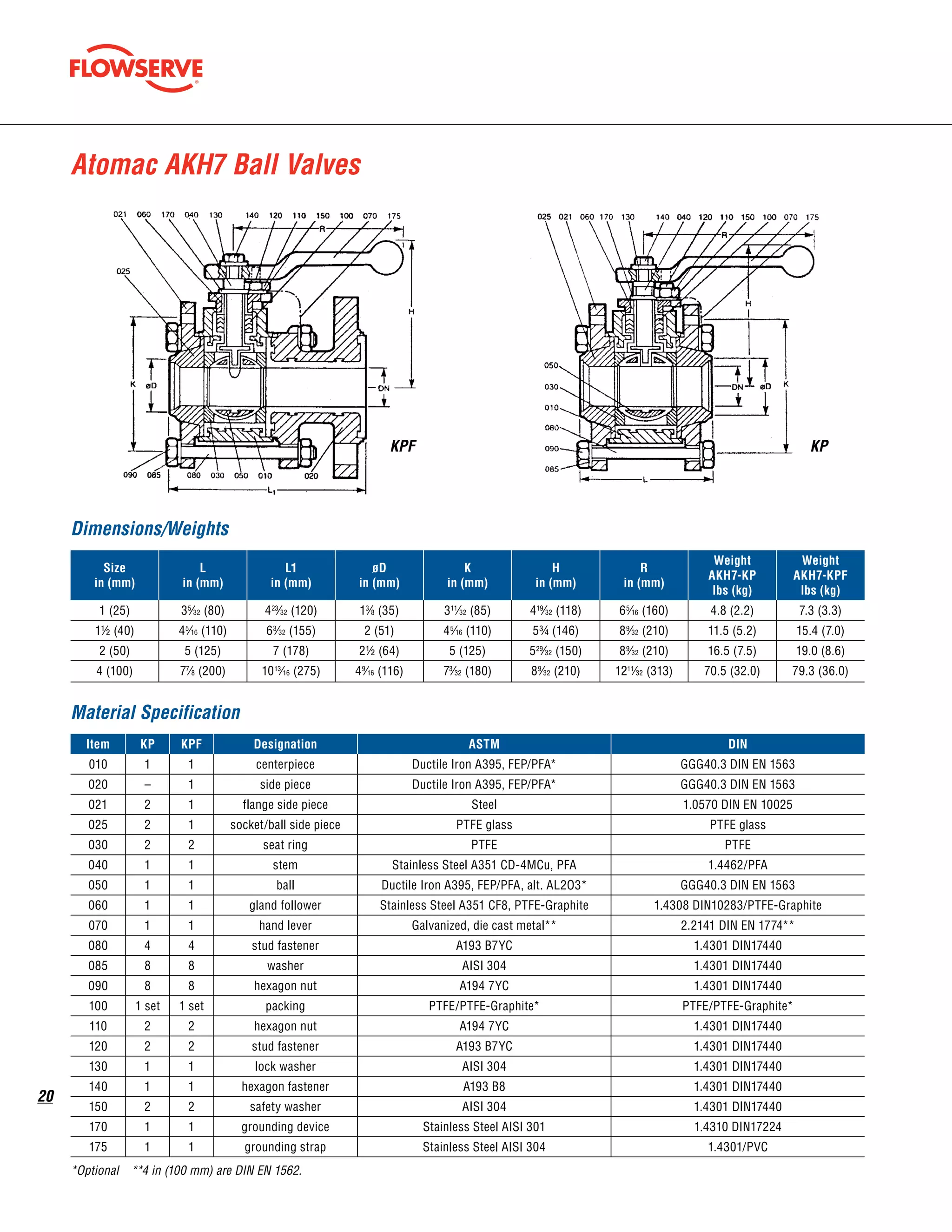 Atomac Lined Ball Valves | PDF | Sports Equipment | Sports