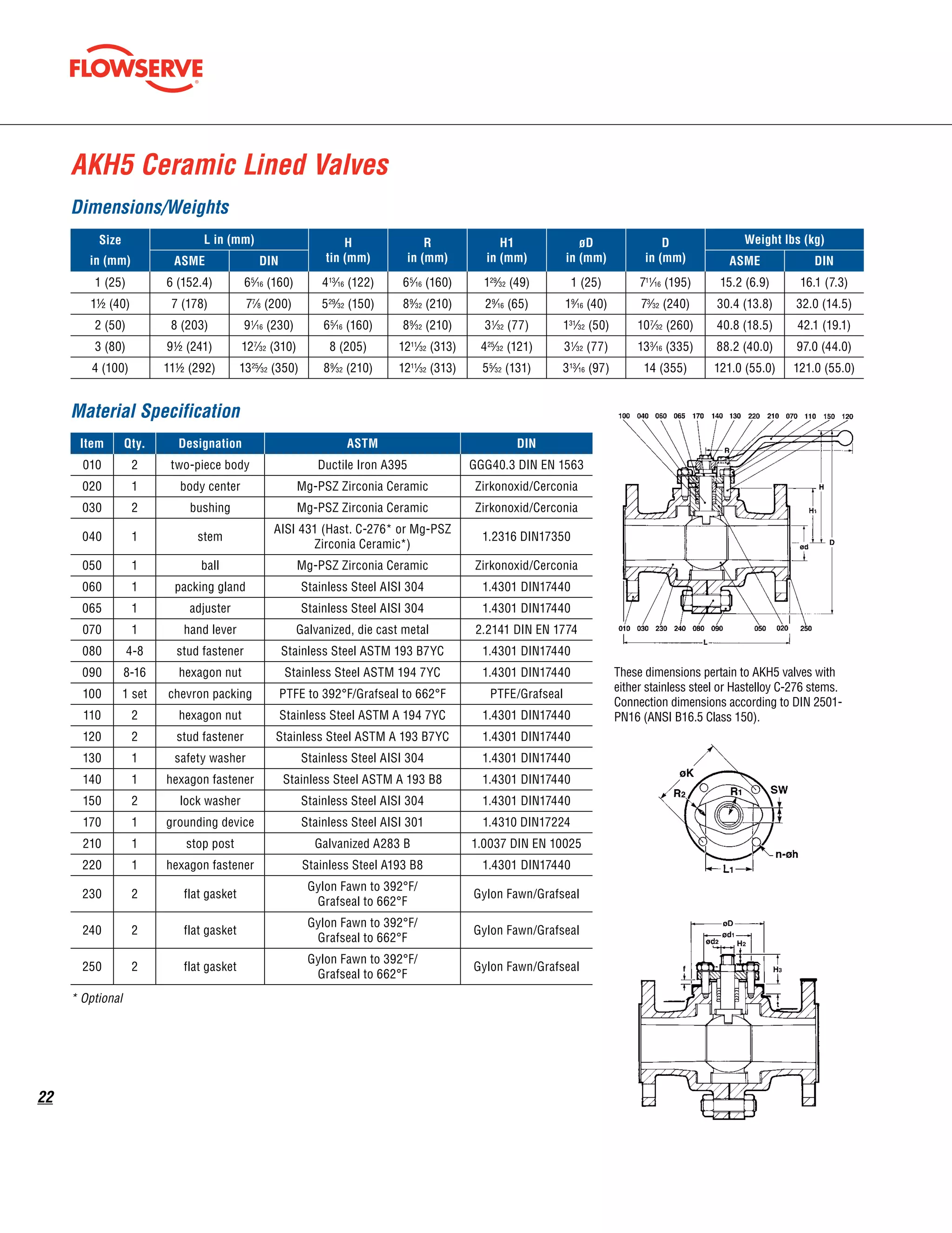 Atomac Lined Ball Valves | PDF | Sports Equipment | Sports