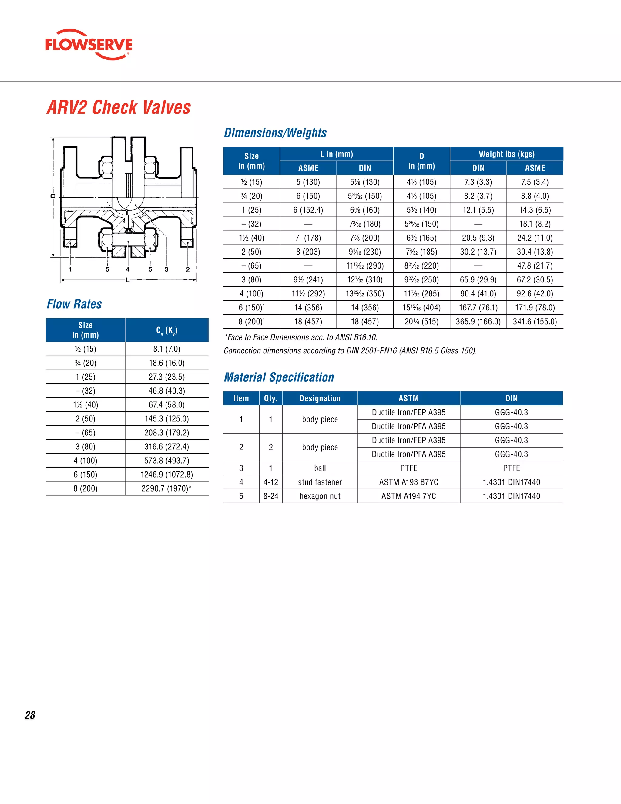 Atomac Lined Ball Valves | PDF | Sports Equipment | Sports