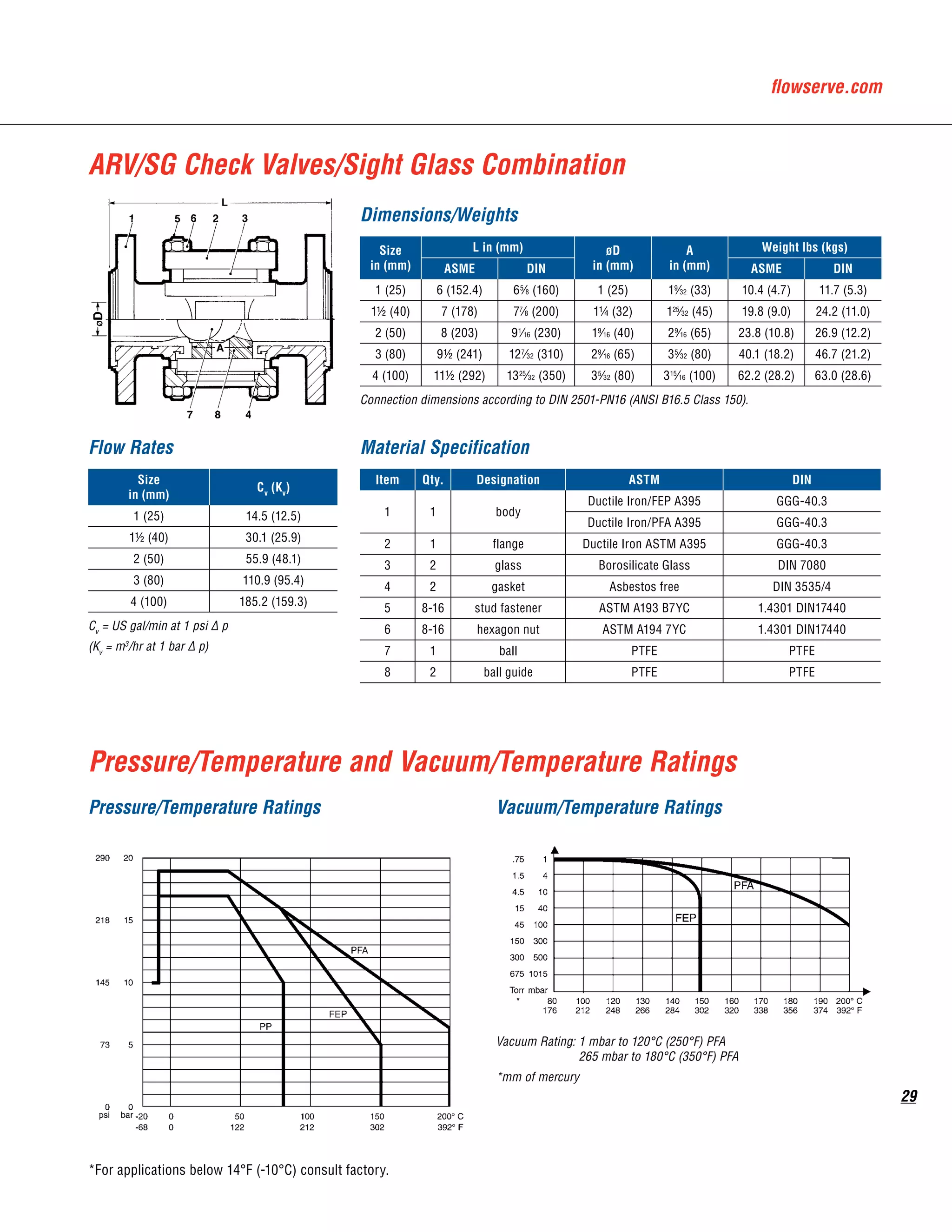 Atomac Lined Ball Valves | PDF | Sports Equipment | Sports