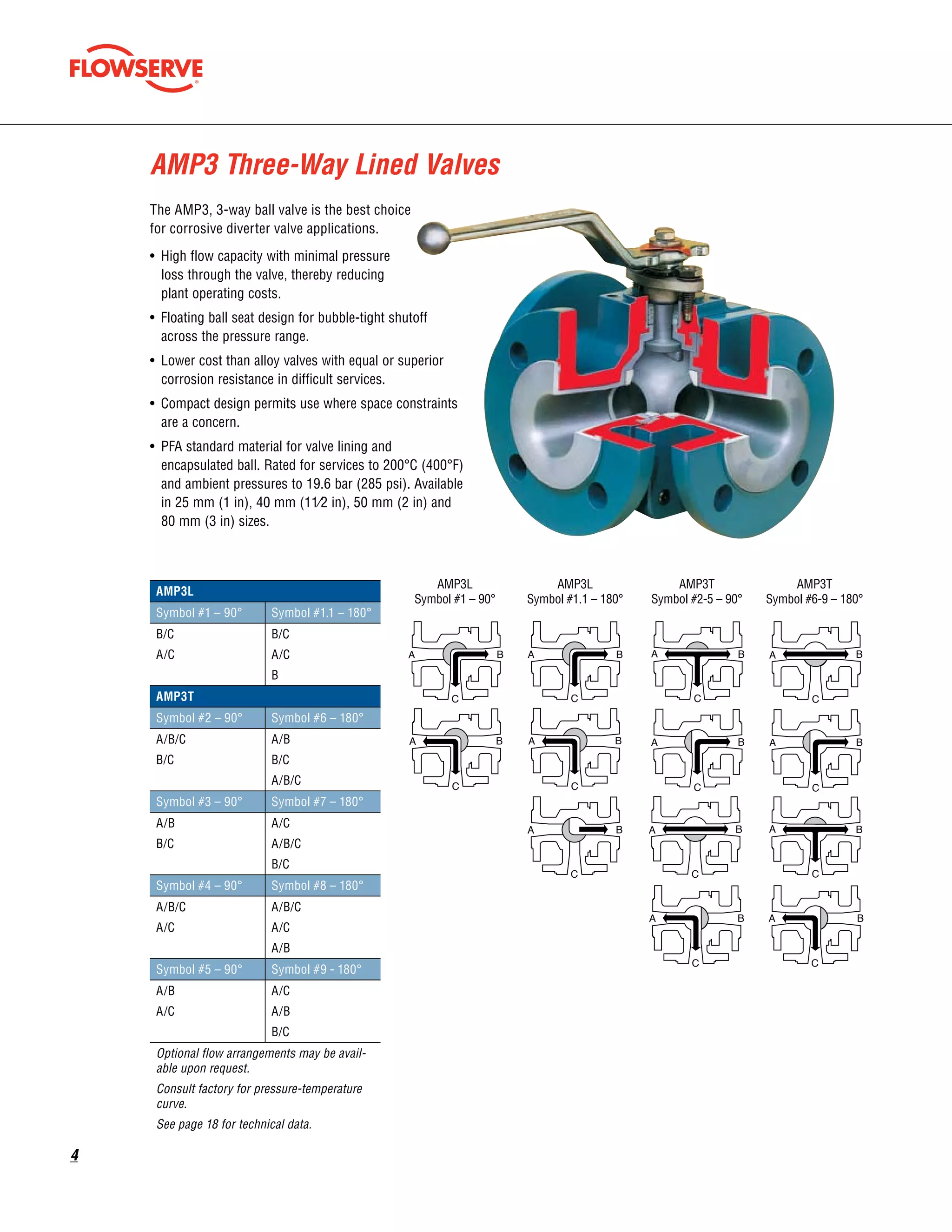 Atomac Lined Ball Valves | PDF