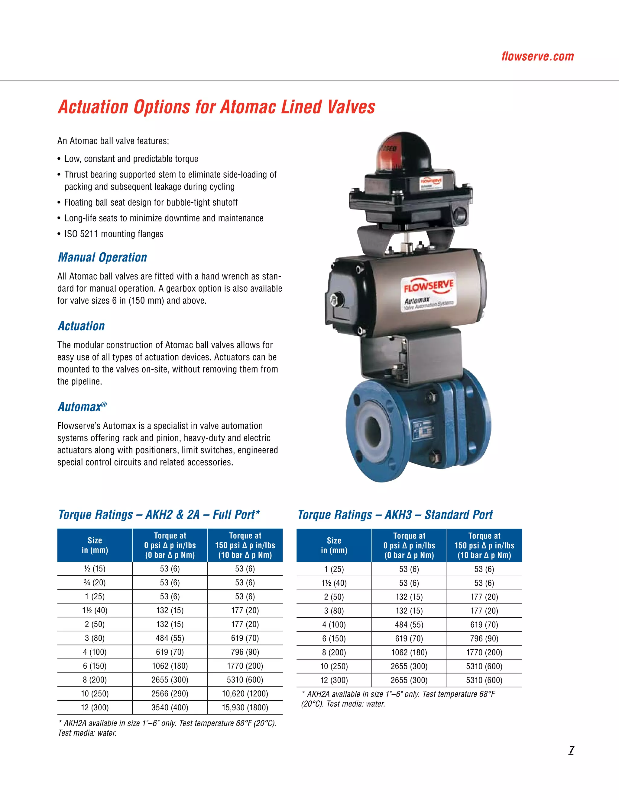 Atomac Lined Ball Valves | PDF | Sports Equipment | Sports