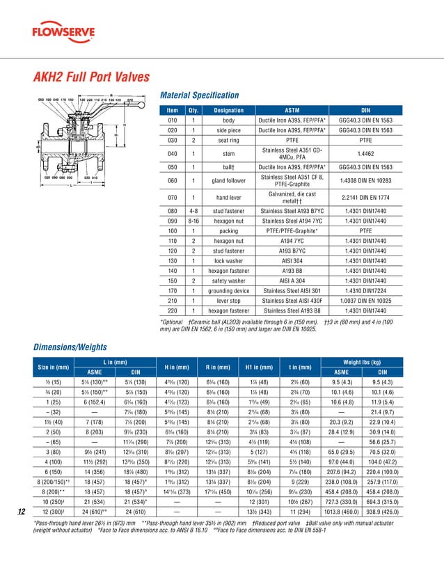 Atomac Lined Ball Valves | PDF | Sports Equipment | Sports