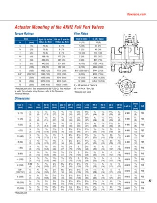 Atomac Lined Ball Valves | PDF | Sports Equipment | Sports