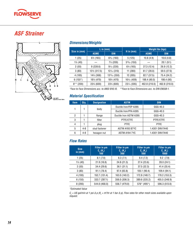Atomac Lined Ball Valves | PDF | Sports Equipment | Sports