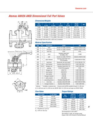 Atomac Lined Ball Valves | PDF | Sports Equipment | Sports