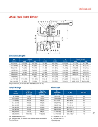 Atomac Lined Ball Valves | PDF | Sports Equipment | Sports