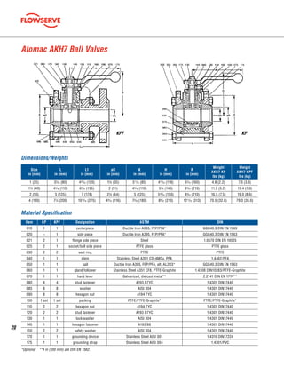 Atomac Lined Ball Valves | PDF | Sports Equipment | Sports