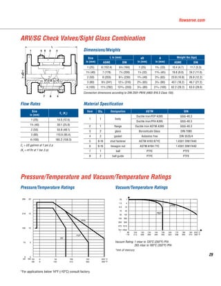 Atomac Lined Ball Valves | PDF | Sports Equipment | Sports