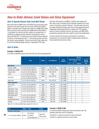 Atomac Lined Ball Valves | PDF | Sports Equipment | Sports