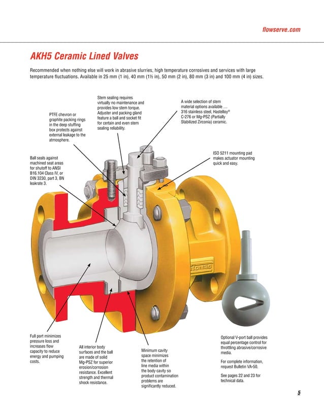 Atomac Lined Ball Valves | PDF | Sports Equipment | Sports