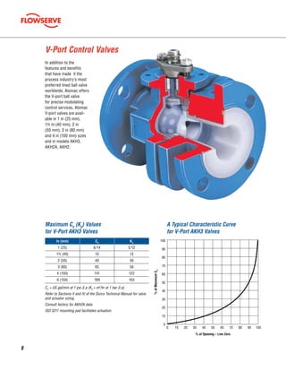 Atomac Lined Ball Valves | PDF | Sports Equipment | Sports