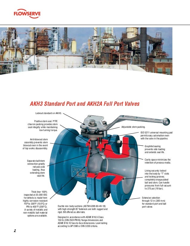 Atomac Lined Ball Valves