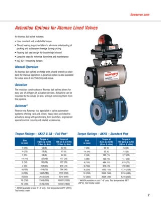 Lined Ball Valves Provide Corrosion Protection | PDF