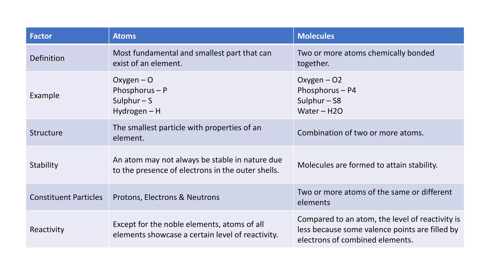 atom and molecule.pptx