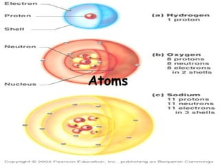 Atom and structure | PPT