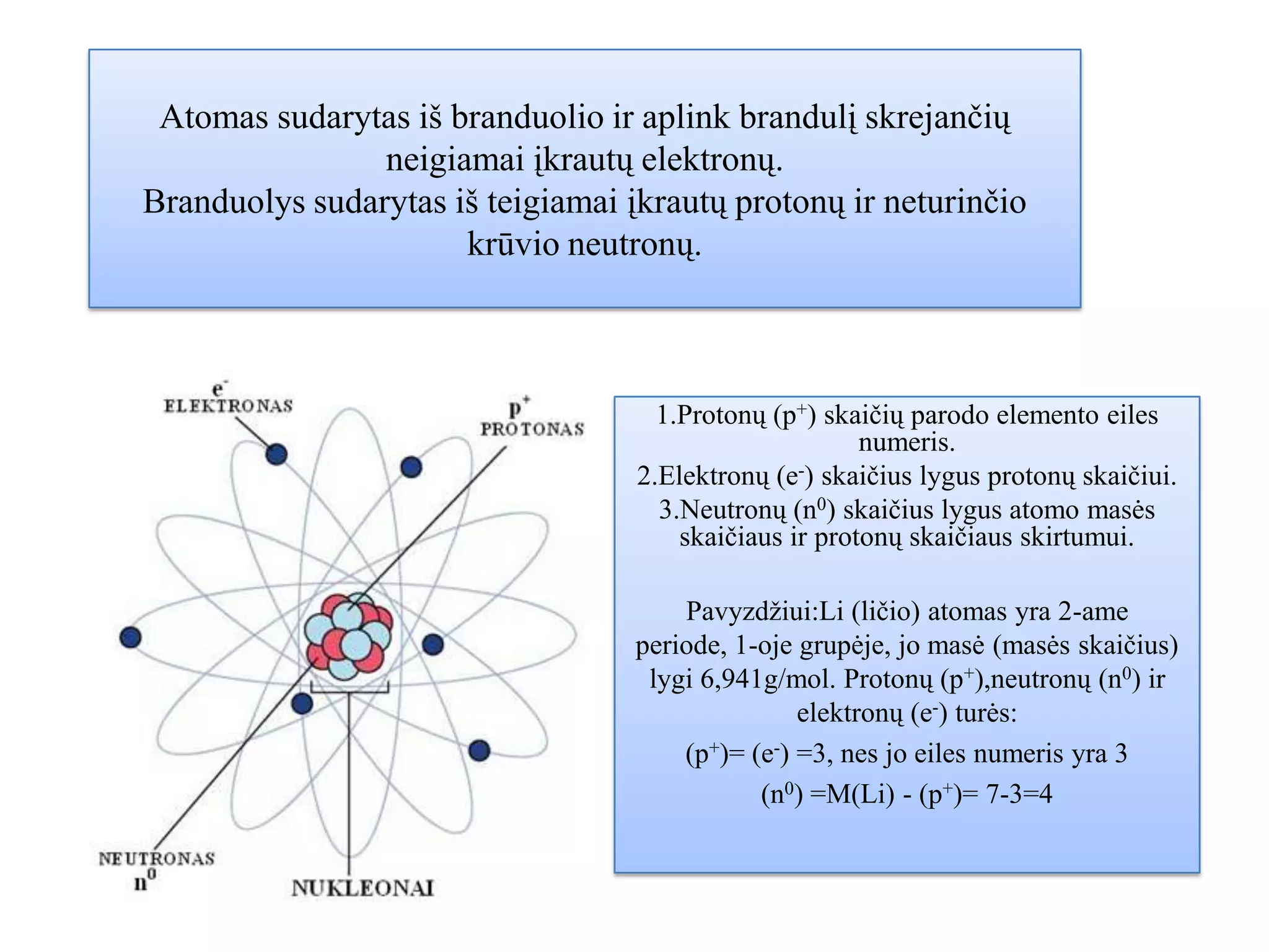Atomas ir atominė orbitalė2 | PPTX