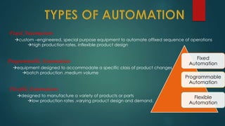Automation | PPTX