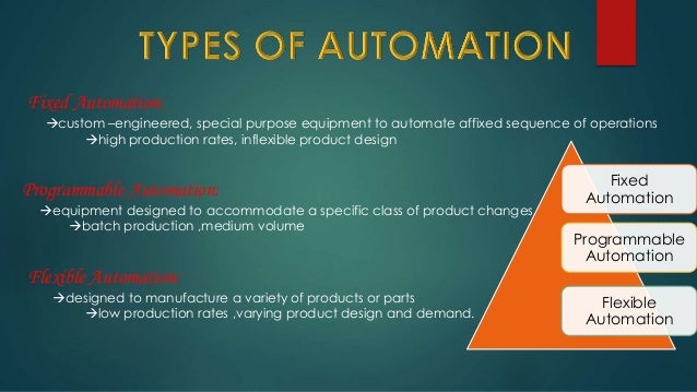 Automation