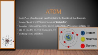 Atom, atomic theory & elements by Shaze Ali | PPT