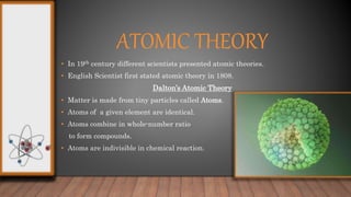 Atom, atomic theory & elements by Shaze Ali | PPT