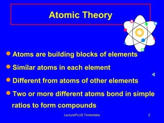 Atom basics | PPT